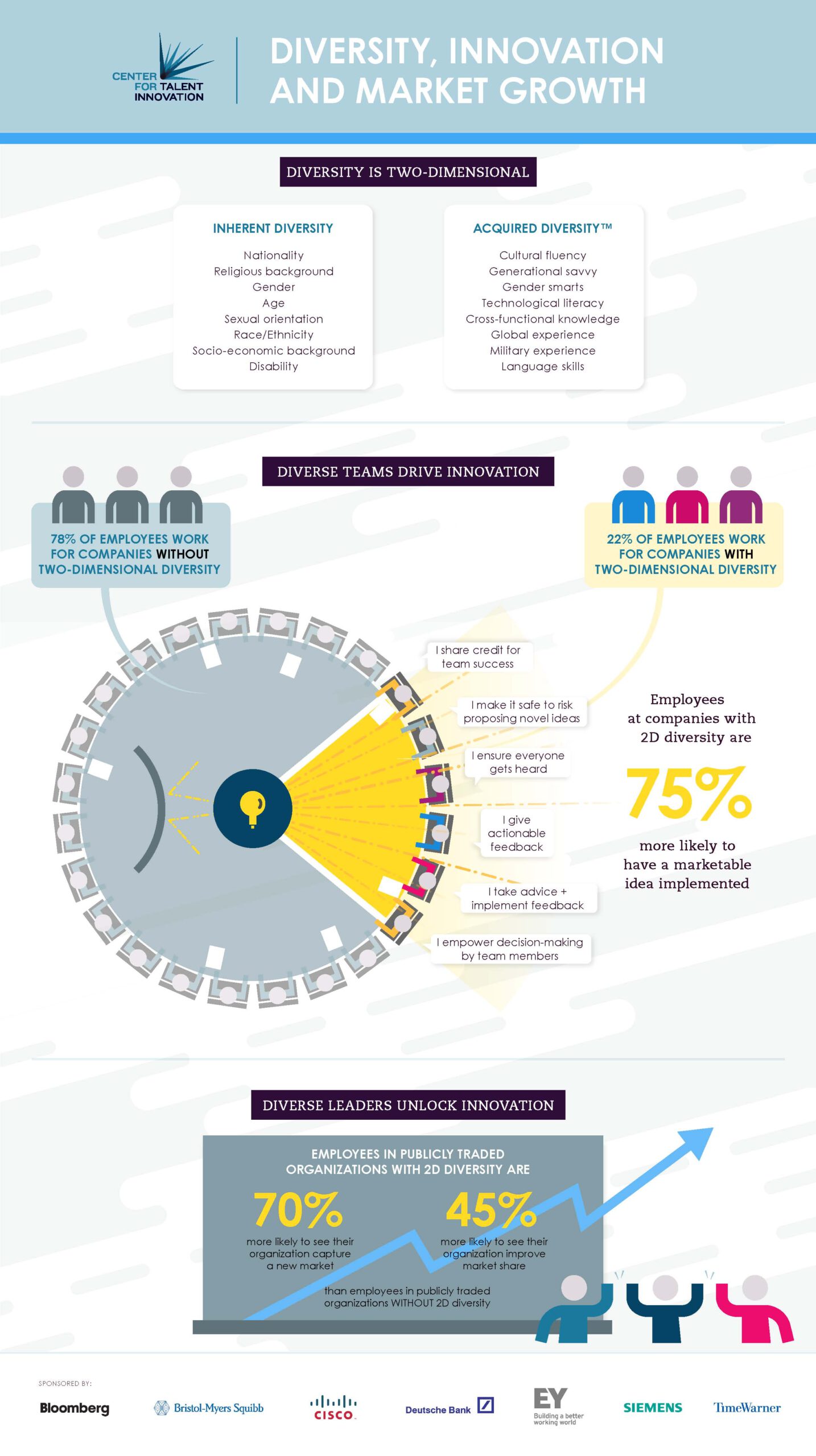 Diversity, Innovation and Market Growth - The Greater La Crosse Area ...